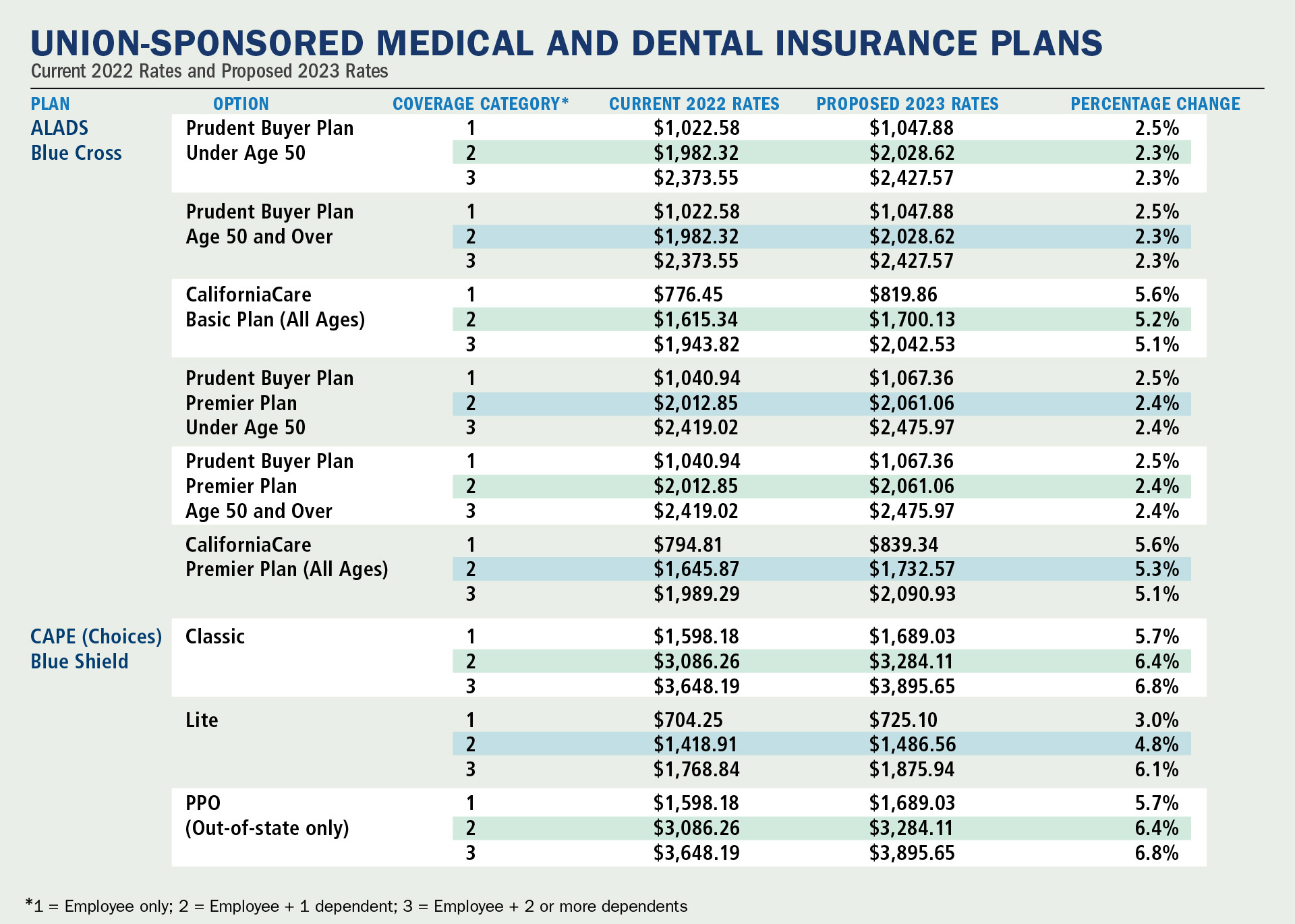 Choices Open Enrollment and New Fringe Contract - Los Angeles County ...